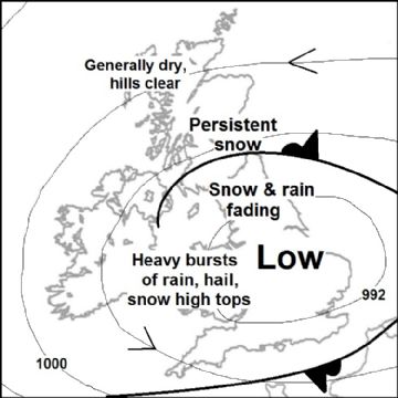 Synoptic Charts